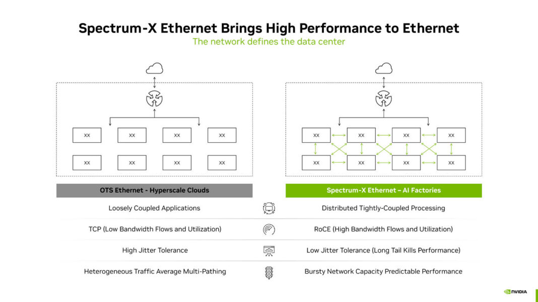 NVIDIA Co-Packaged Optics with Silcion Photonics for Switching and ...