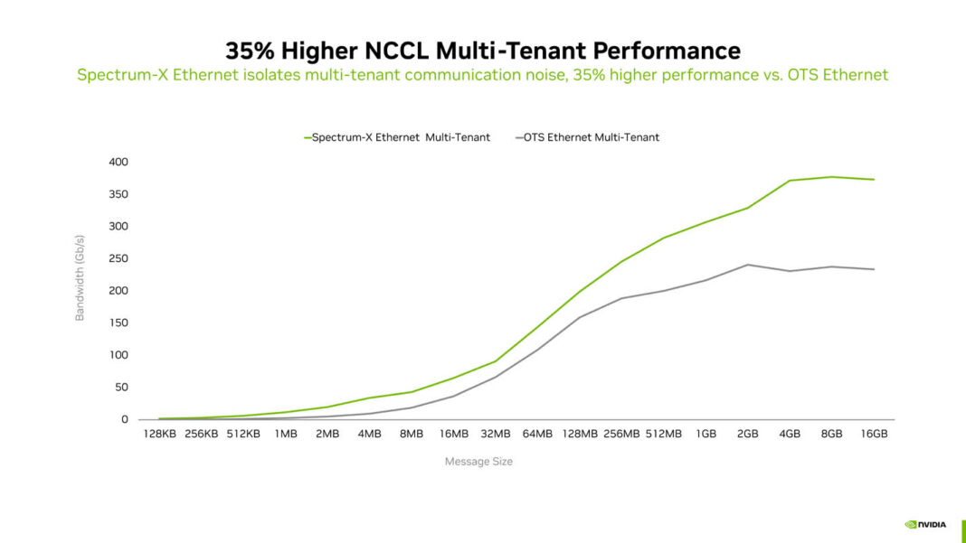 NVIDIA Co-Packaged Optics with Silcion Photonics for Switching and ...