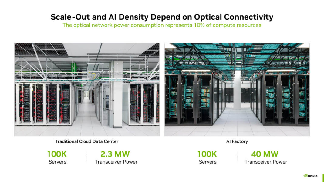 NVIDIA Co-Packaged Optics with Silcion Photonics for Switching and ...