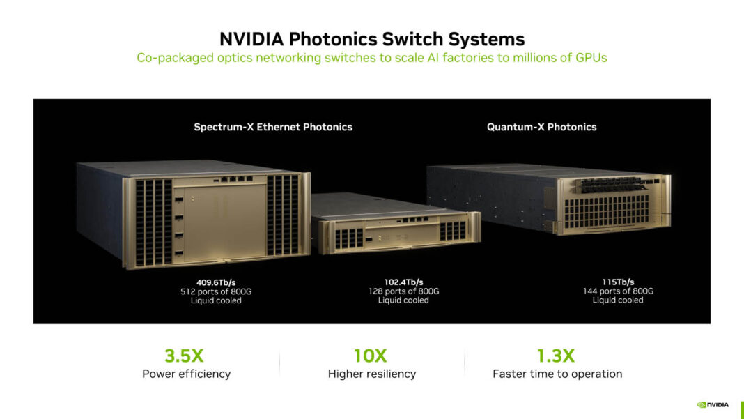 NVIDIA Co-Packaged Optics with Silcion Photonics for Switching and ...