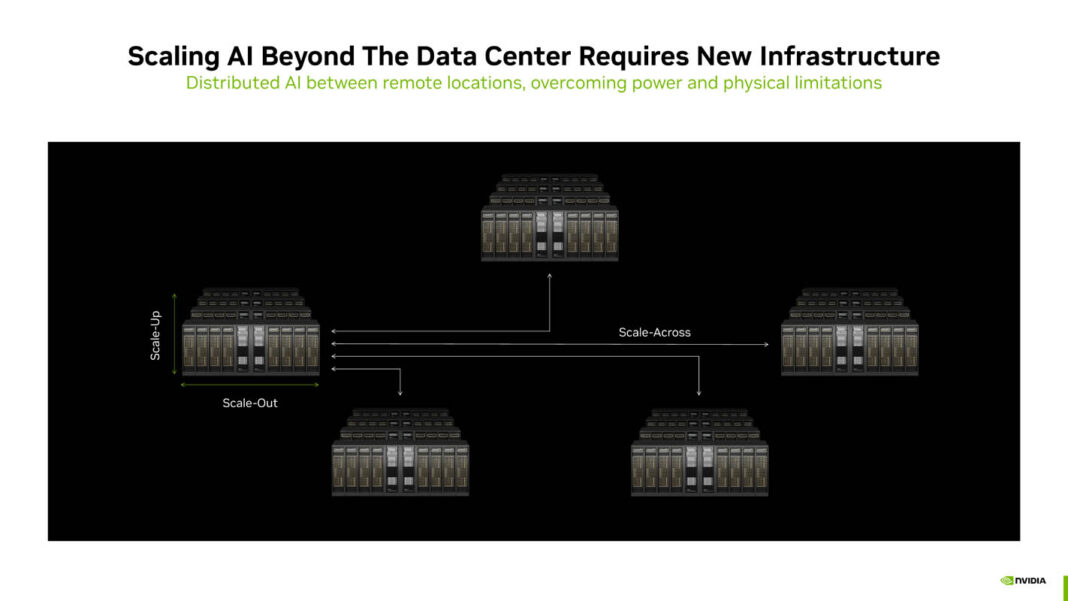 NVIDIA Co-Packaged Optics with Silcion Photonics for Switching and ...