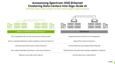 NVIDIA Co-Packaged Optics with Silcion Photonics for Switching and ...