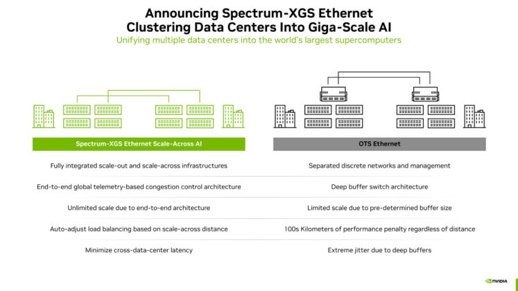 NVIDIA Co-Packaged Optics with Silcion Photonics for Switching and ...