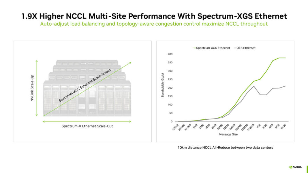 NVIDIA Co-Packaged Optics with Silcion Photonics for Switching and ...