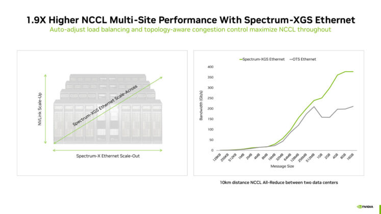 NVIDIA Co-Packaged Optics with Silcion Photonics for Switching and ...