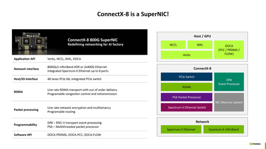NVIDIA ConnectX-8 SuperNIC PCIe Gen6 800G NIC Detailed - ServeTheHome