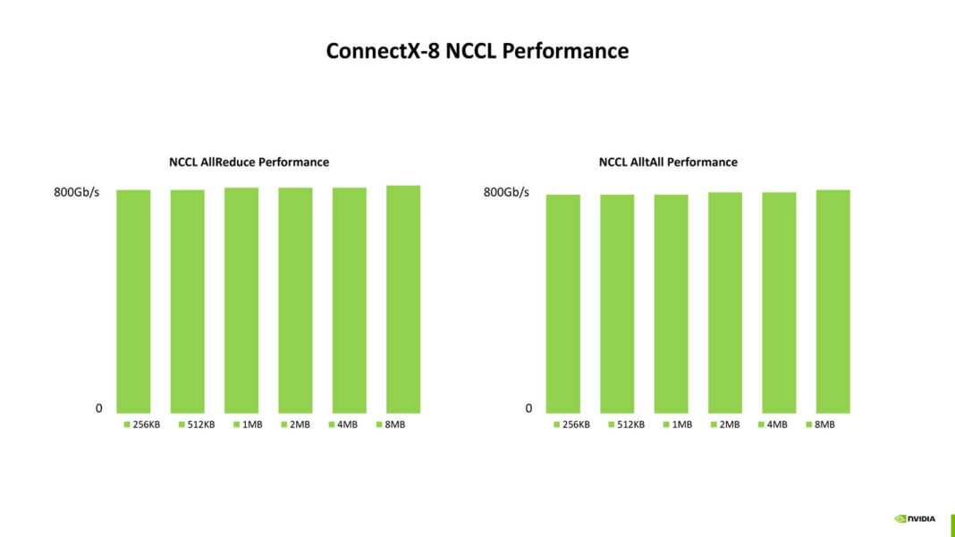 NVIDIA ConnectX-8 SuperNIC PCIe Gen6 800G NIC Detailed - ServeTheHome