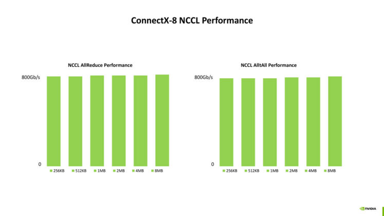 NVIDIA ConnectX-8 SuperNIC PCIe Gen6 800G NIC Detailed - ServeTheHome
