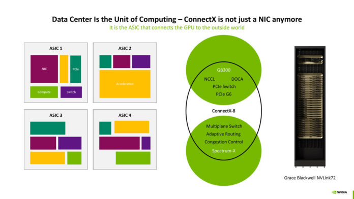 NVIDIA ConnectX-8 SuperNIC PCIe Gen6 800G NIC Detailed - ServeTheHome
