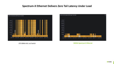 NVIDIA ConnectX-8 SuperNIC PCIe Gen6 800G NIC Detailed - ServeTheHome
