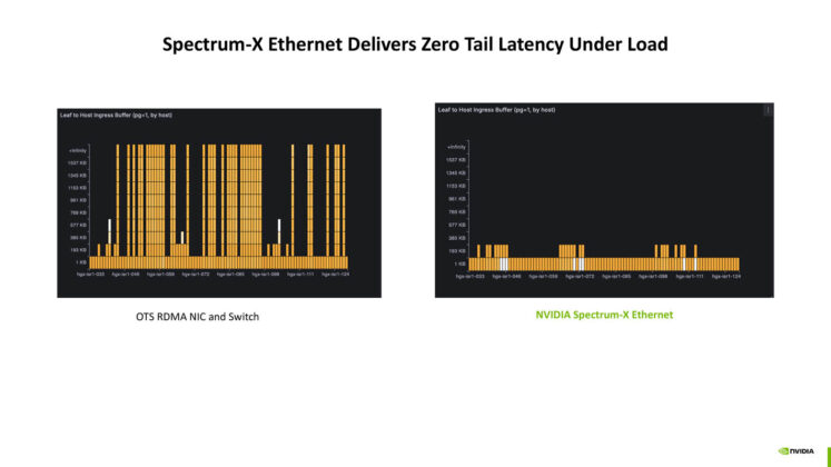 NVIDIA ConnectX-8 SuperNIC PCIe Gen6 800G NIC Detailed - ServeTheHome
