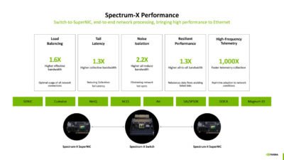 NVIDIA ConnectX-8 SuperNIC PCIe Gen6 800G NIC Detailed - ServeTheHome