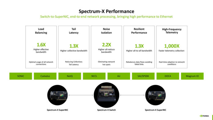 NVIDIA ConnectX-8 SuperNIC PCIe Gen6 800G NIC Detailed - ServeTheHome