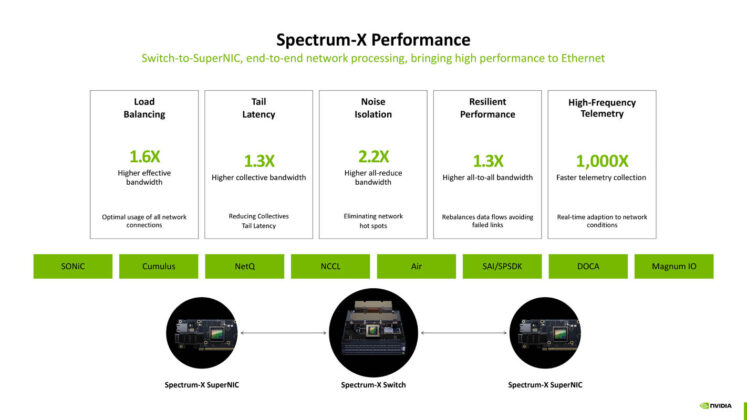 NVIDIA ConnectX-8 SuperNIC PCIe Gen6 800G NIC Detailed - ServeTheHome