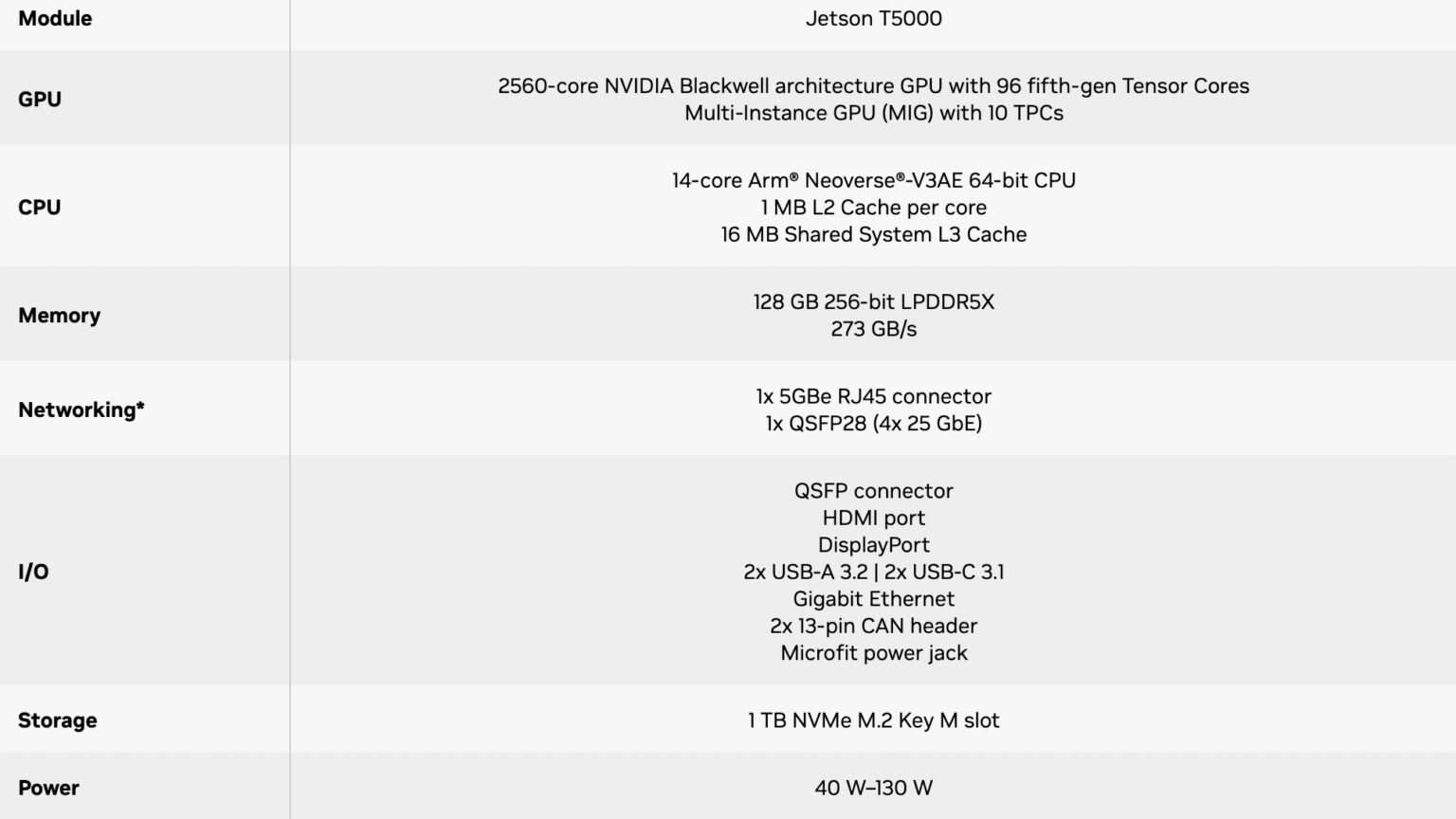 NVIDIA Jetson AGX Thor Developer Kit Hands-on Blackwell for Robotics - Page 2 of 3 - ServeTheHome