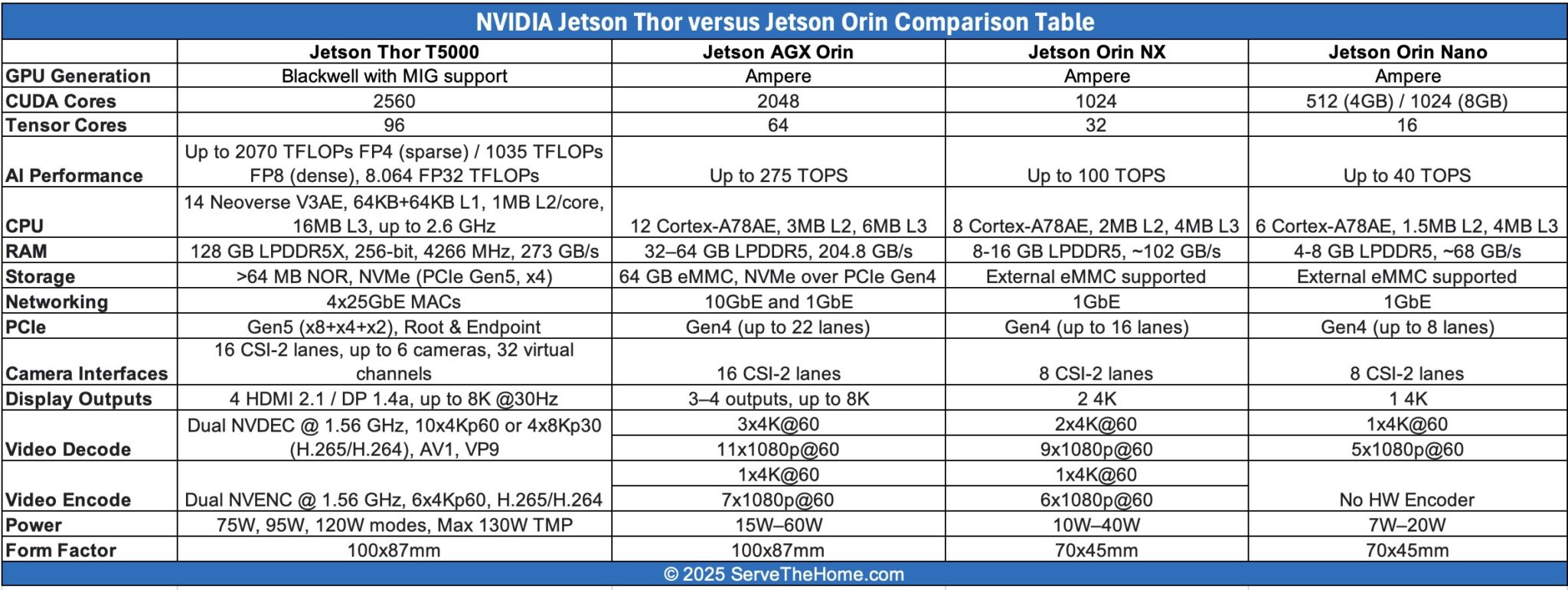 NVIDIA Jetson AGX Thor Developer Kit Hands-on Blackwell for Robotics ...