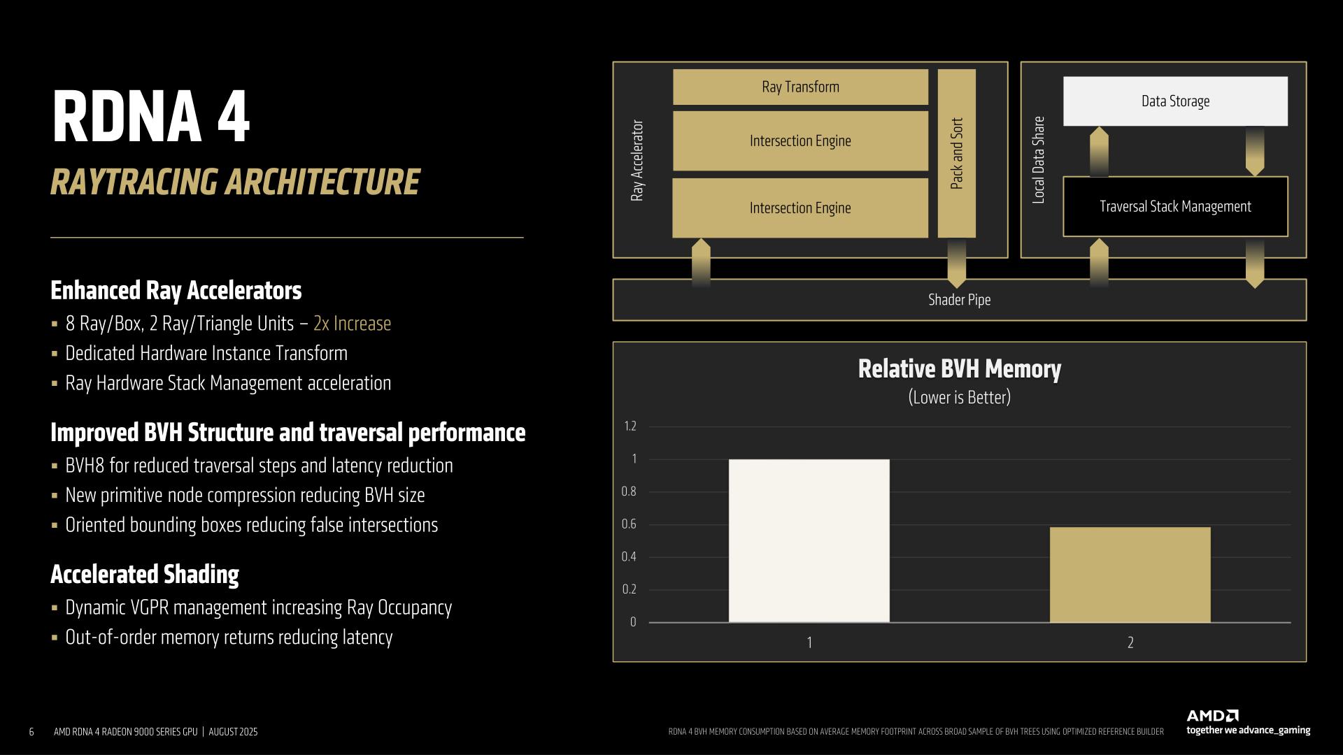 AMD RDNA 4 GPU Architecture at Hot Chips 2025 - ServeTheHome