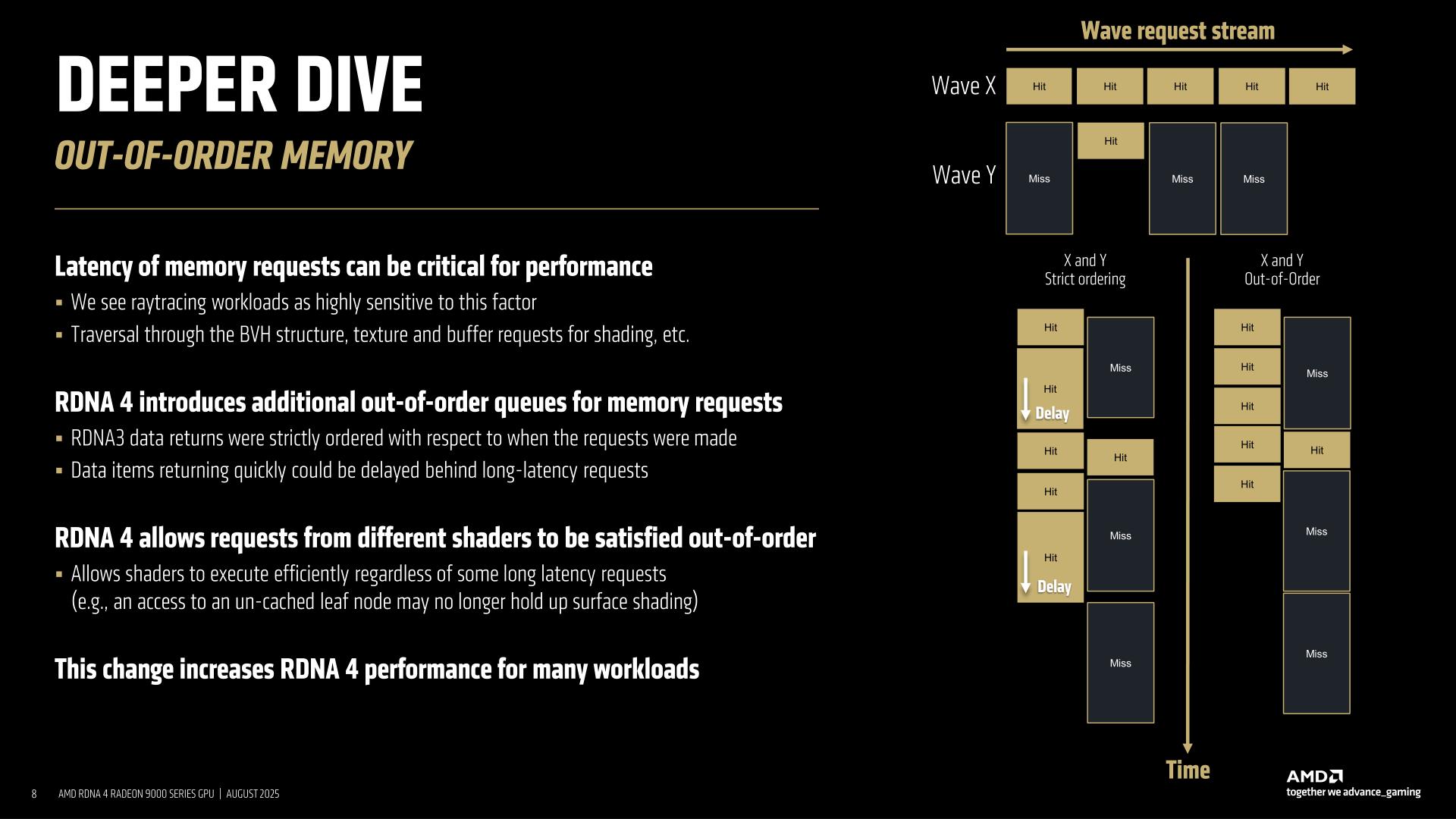 AMD RDNA 4 GPU Architecture at Hot Chips 2025 - ServeTheHome