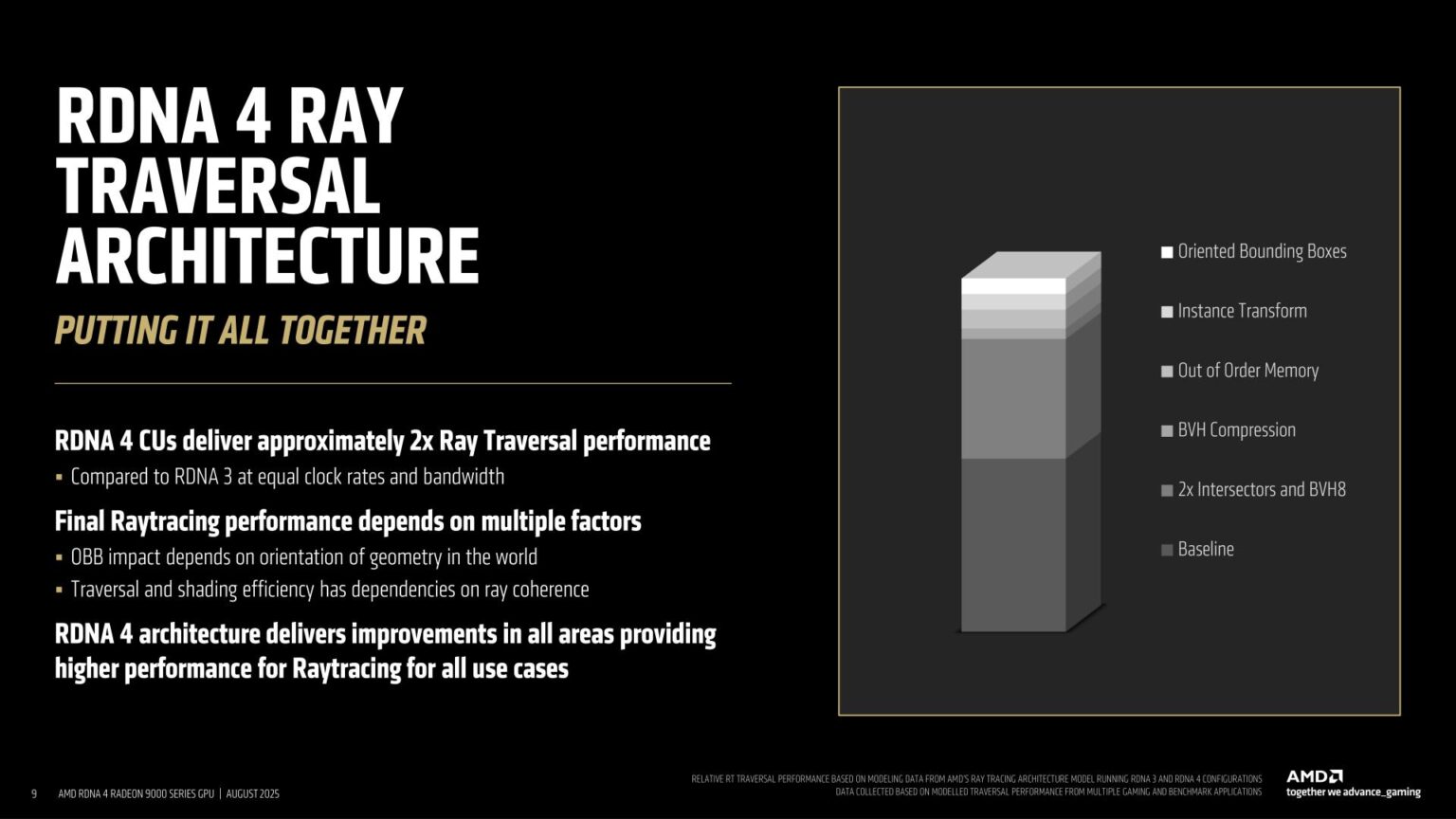 AMD RDNA 4 GPU Architecture at Hot Chips 2025 - ServeTheHome