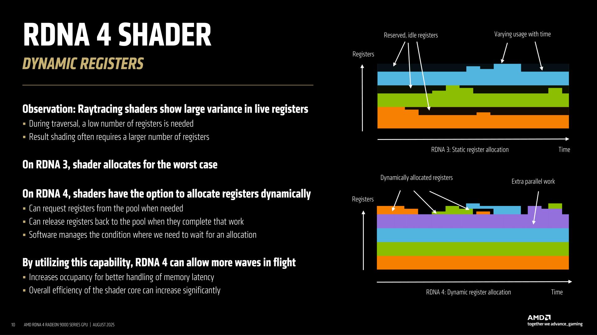 AMD RDNA 4 GPU Architecture at Hot Chips 2025 - ServeTheHome
