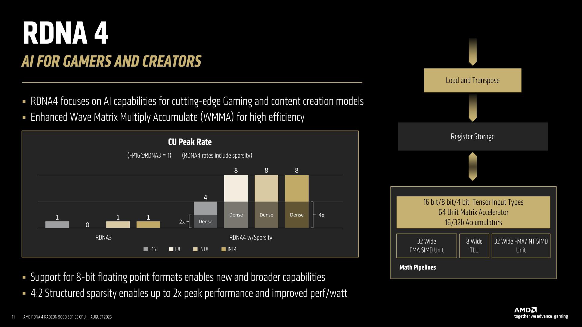 AMD RDNA 4 GPU Architecture at Hot Chips 2025 - ServeTheHome