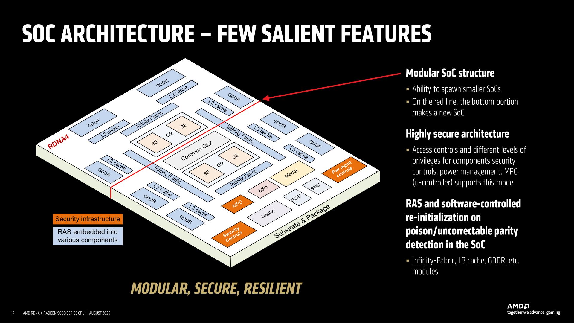 AMD RDNA 4 GPU Architecture at Hot Chips 2025 - ServeTheHome
