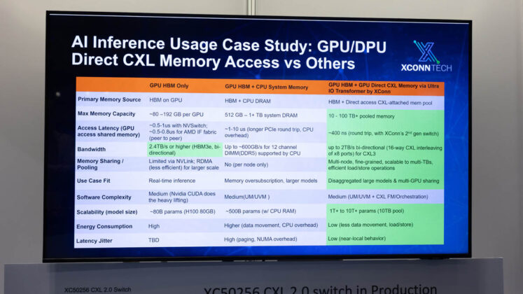 XConn Tech Shows off New PCIe Gen6 and CXL 3 Switch Chips at FMS 2025 ...