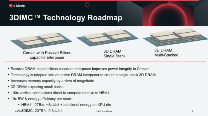 d-Matrix Pavehawk Brings 3DIMC to Challenge HBM for AI Inference ...
