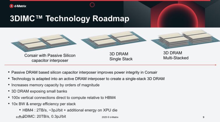 d-Matrix Pavehawk Brings 3DIMC to Challenge HBM for AI Inference ...