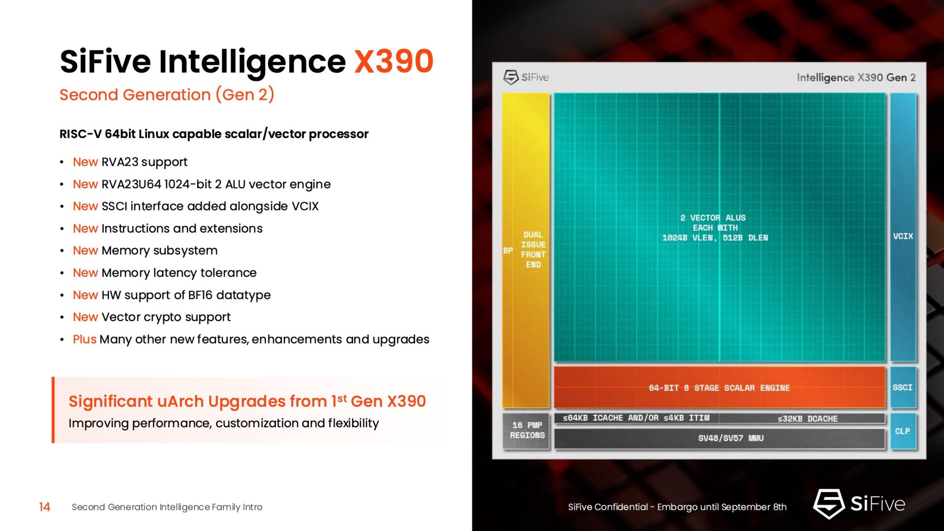 SiFive 2nd Gen Intelligence Family Launched - ServeTheHome