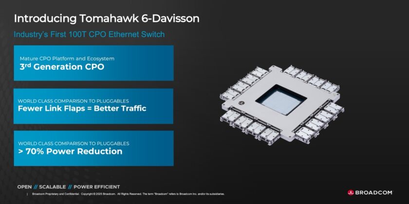 Broadcom Tomahawk 6 - Davisson 102.4T Switch with Co-Packaged Optics ...