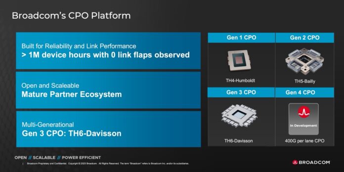 Broadcom Tomahawk 6 - Davisson 102.4T Switch with Co-Packaged Optics ...