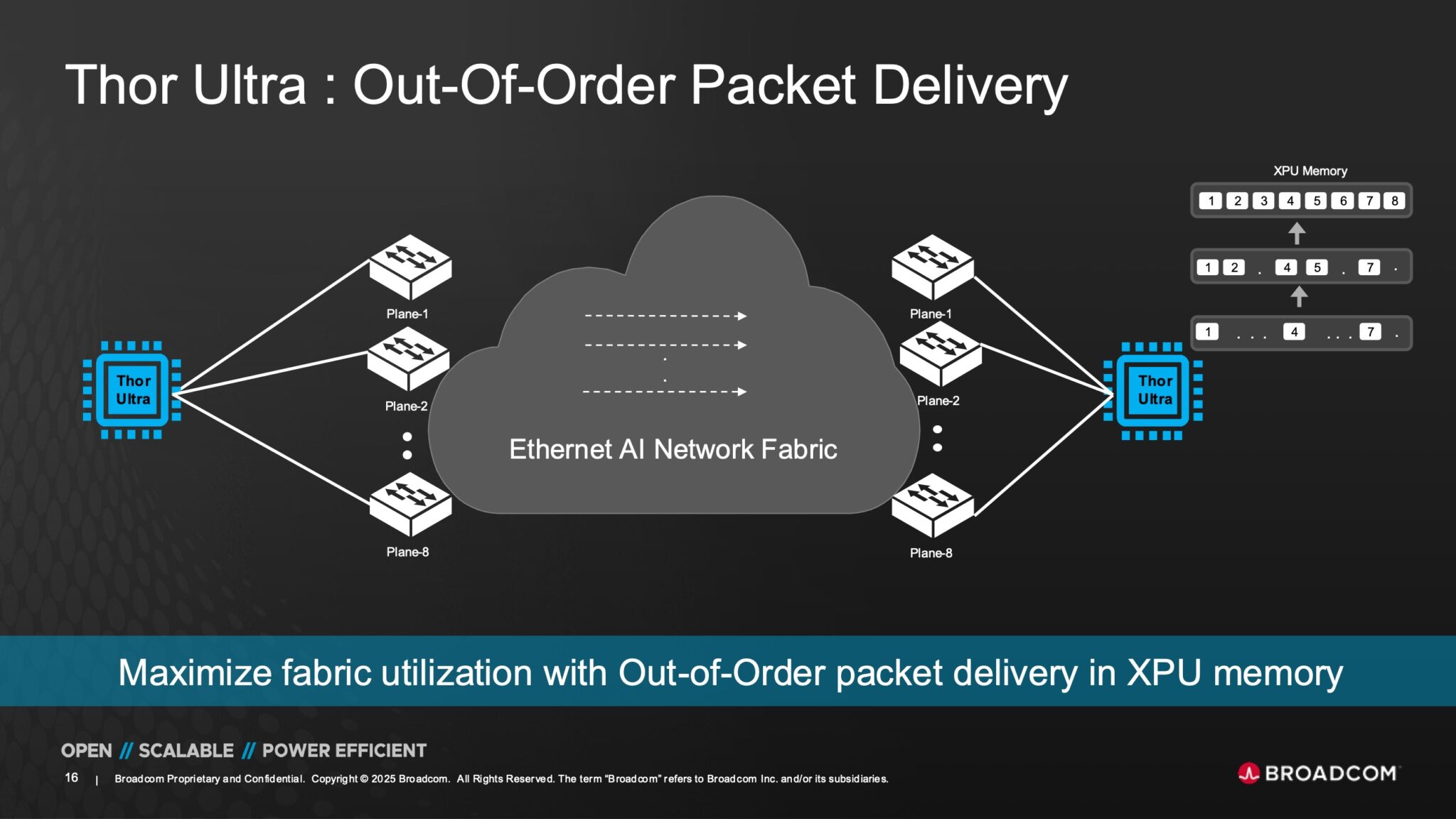 Broadcom Thor Ultra 800GbE NICs Launched - ServeTheHome