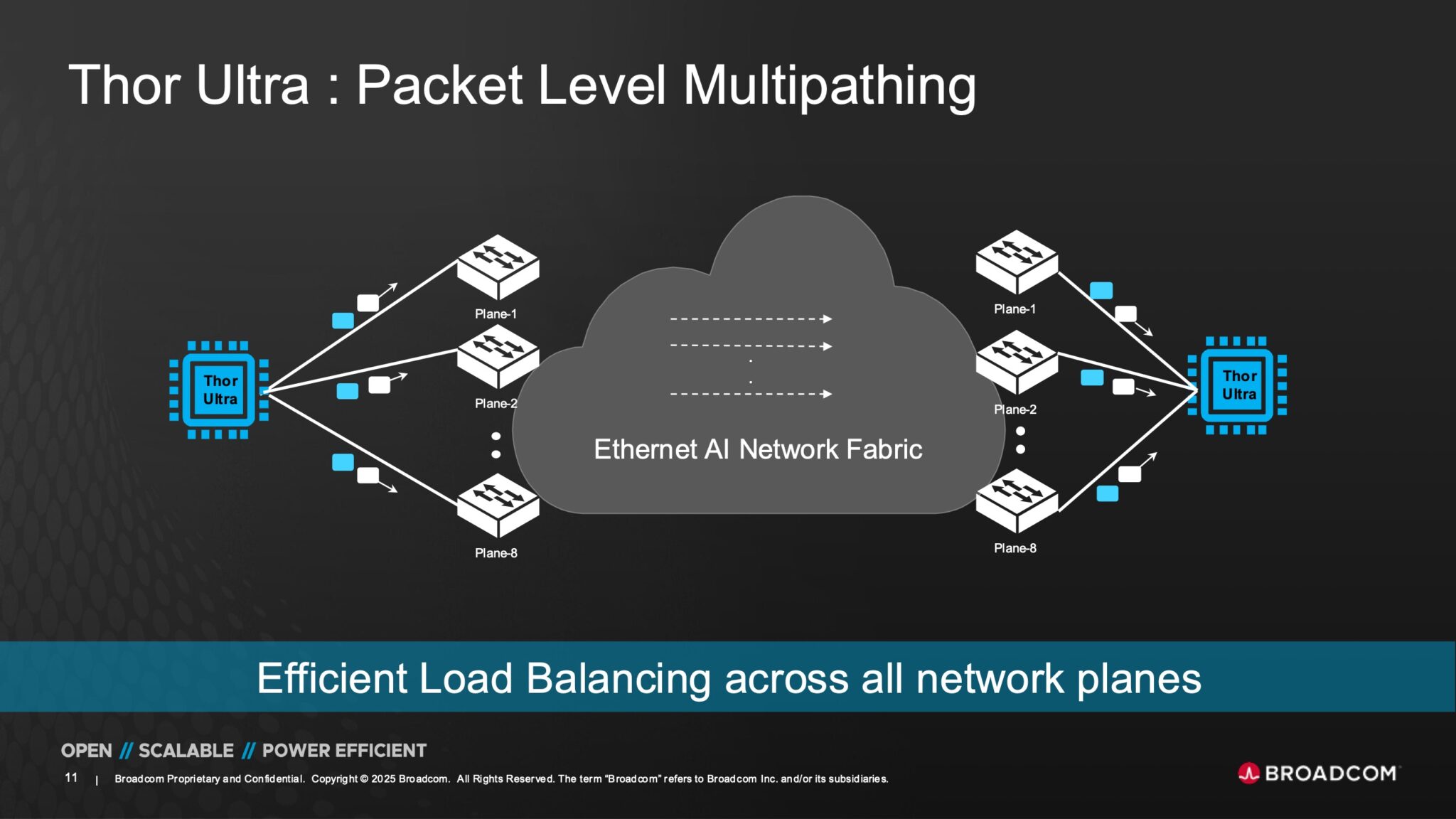 Broadcom Thor Ultra 800GbE NICs Launched - ServeTheHome