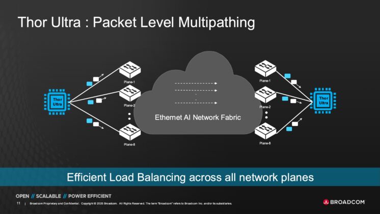 Broadcom Thor Ultra 800GbE NICs Launched - ServeTheHome