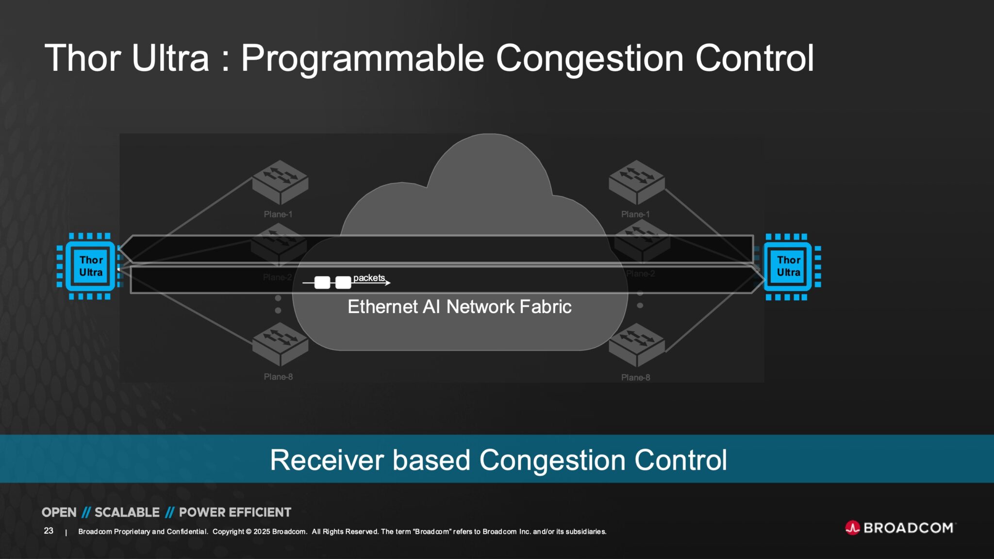 Broadcom Thor Ultra 800GbE NICs Launched - ServeTheHome