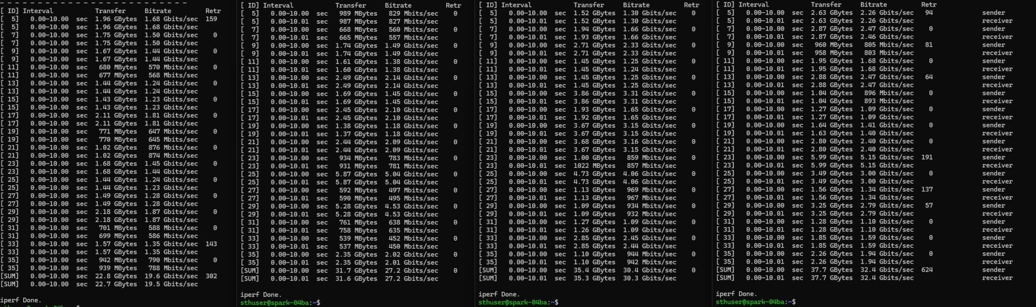 The NVIDIA GB10 ConnectX-7 200GbE Networking is Really Different ...