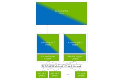 NVIDIA NVLink Fusion Tapped for Future AWS Trainium4 Deployments ...