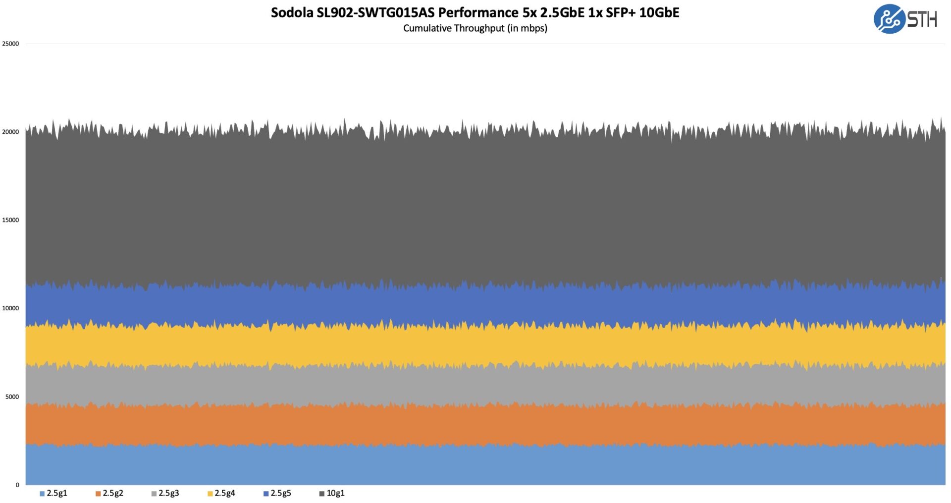 Sodola SL902-SWTG015AS 2.5G Switch Review 5-port 2.5GbE 1-port 10G ...