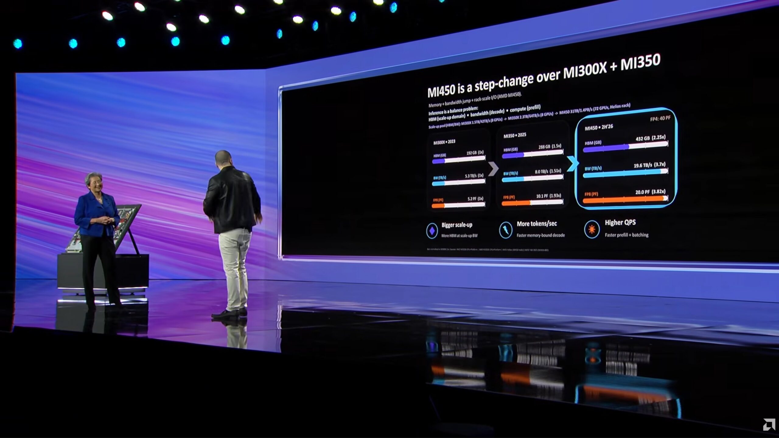 AMD CES 2026 Keynote MI450 Vs MI300 - ServeTheHome