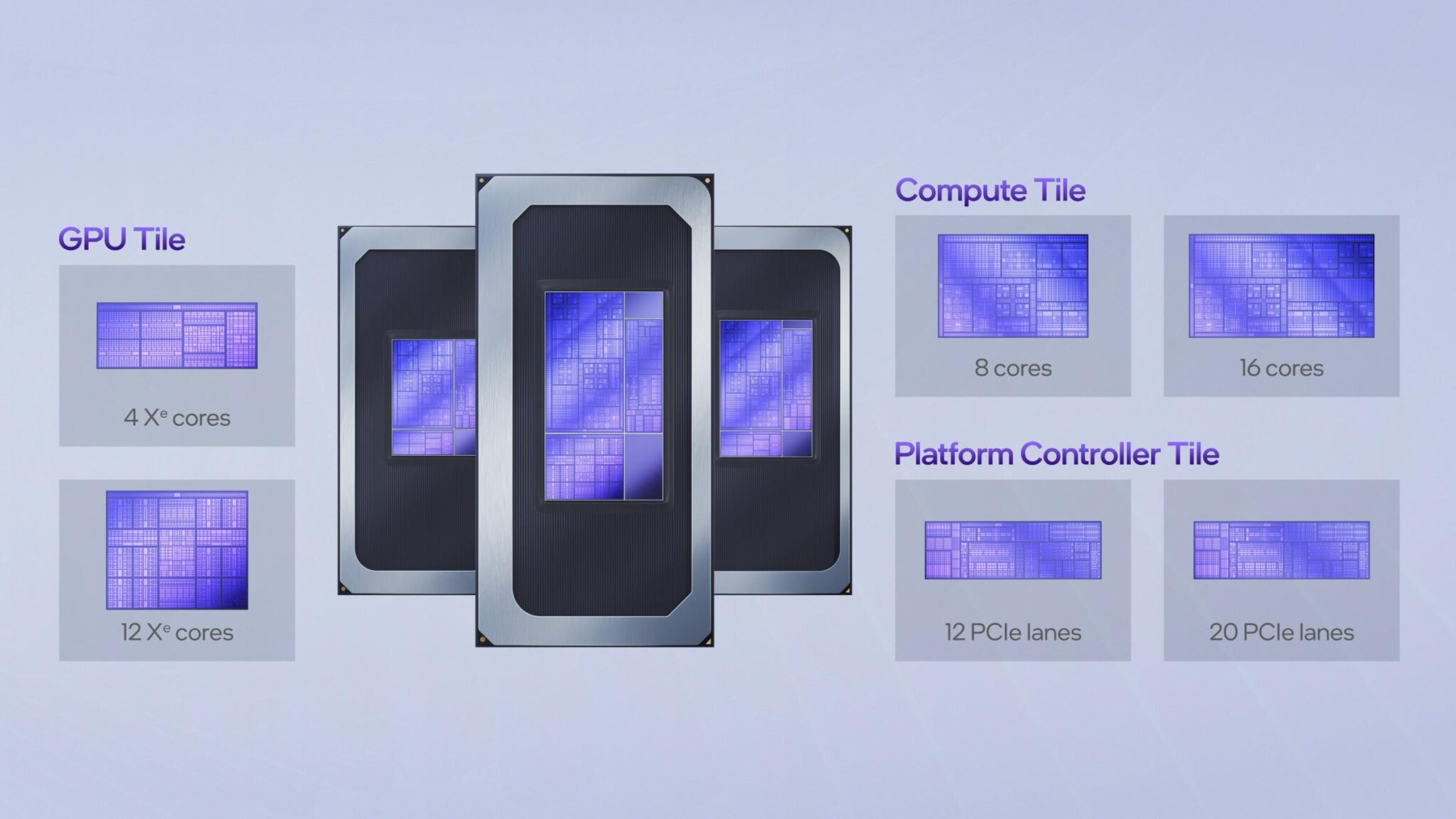 Intel Launches Core Ultra Series 3 Mobile Processors – Panther Lake ...