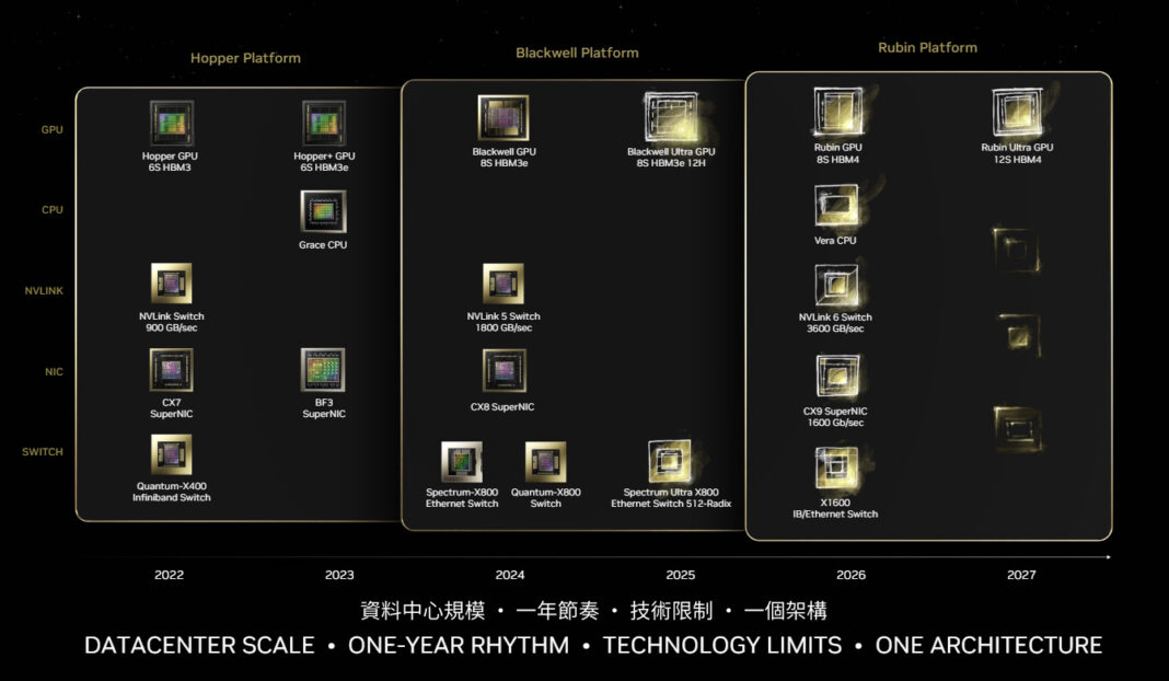 NVIDIA Launches Next-Generation Rubin AI Compute Platform at CES 2026 ...