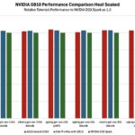 NVIDIA GB10 Comparison AI Sample ASUS Ascent GX10 - ServeTheHome