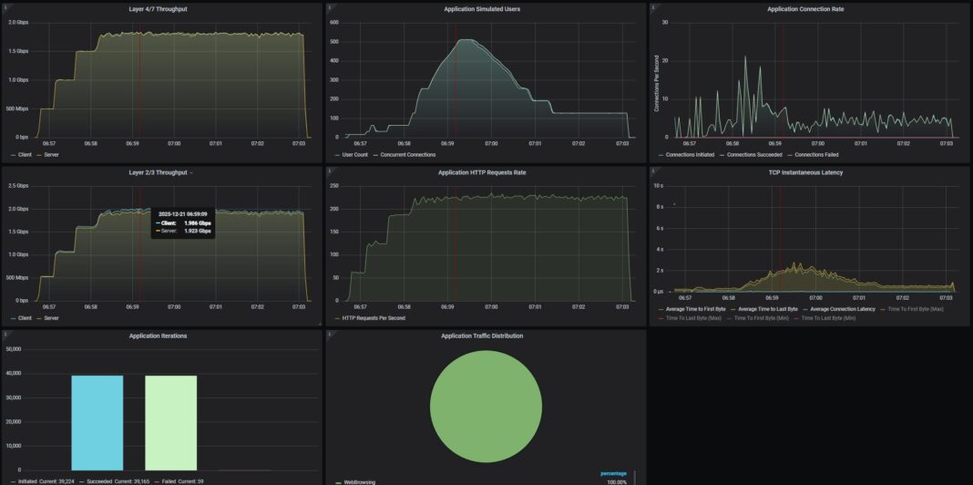 Ubiquiti UXG-Lite Review The Cheap Ubiquiti Gateway - Page 3 of 3 ...