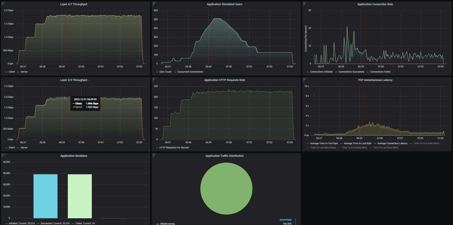Ubiquiti UXG-Lite Review The Cheap Ubiquiti Gateway - Page 3 of 3 ...