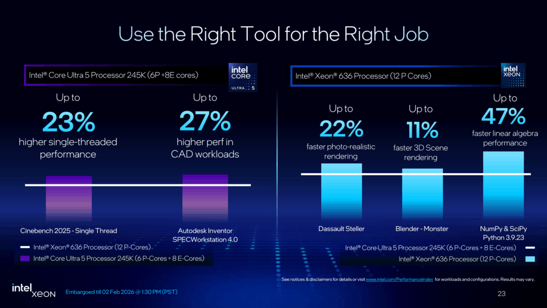 Intel Announces Xeon 600 Series This is Granite Rapids for Workstations ...
