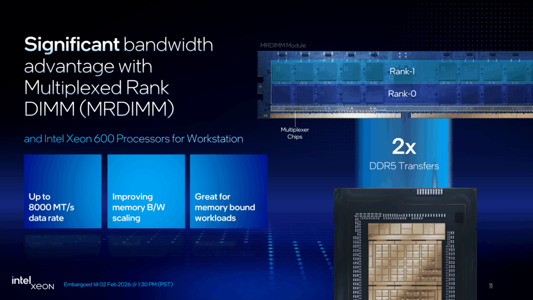Intel Announces Xeon 600 Series This is Granite Rapids for Workstations ...