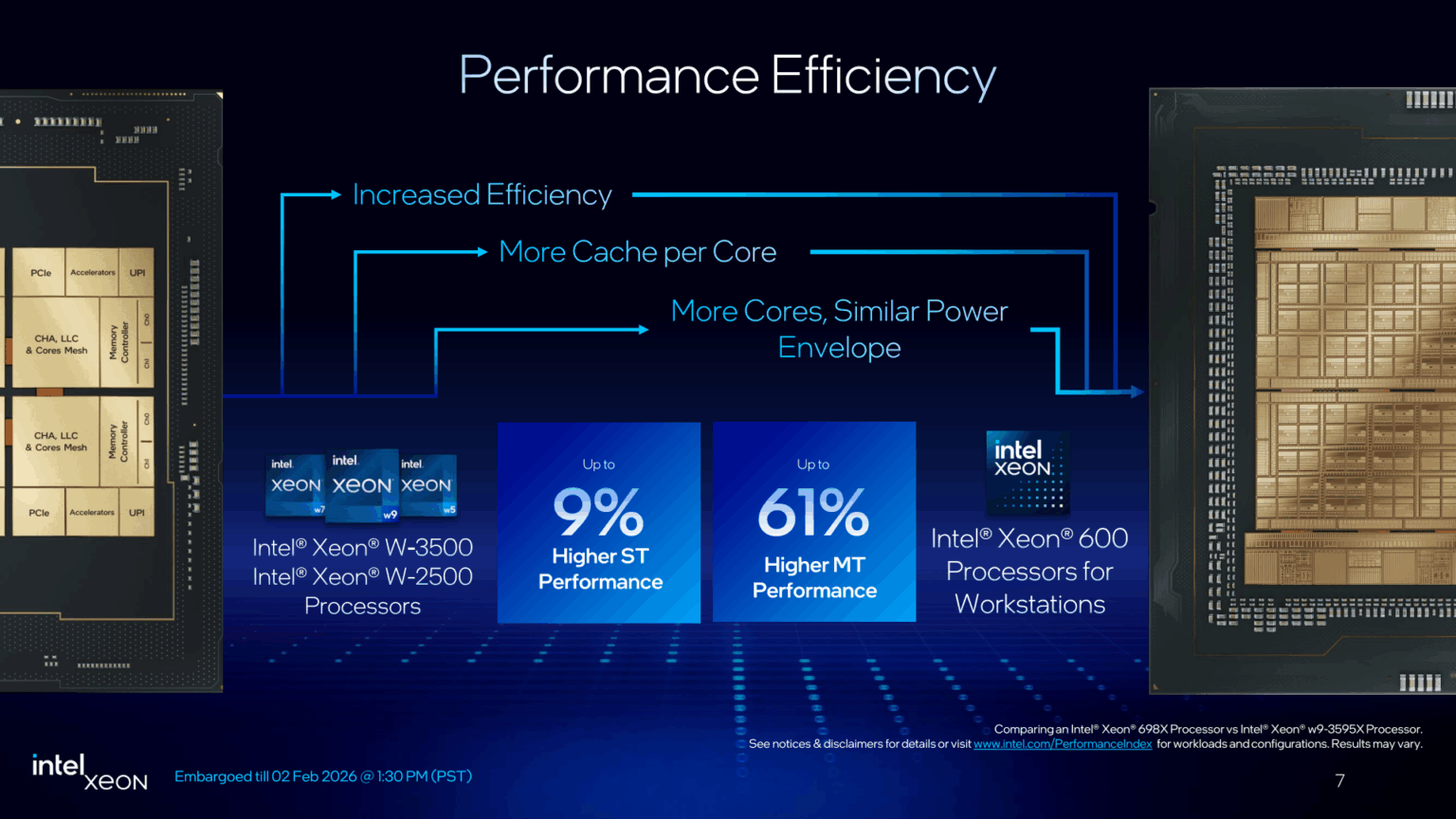 Intel Announces Xeon 600 Series This is Granite Rapids for Workstations ...