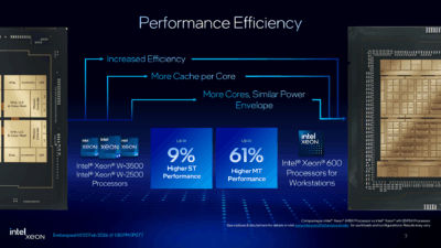 Intel Announces Xeon 600 Series This is Granite Rapids for Workstations ...
