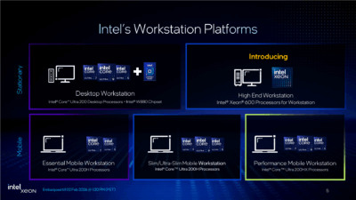 Intel Announces Xeon 600 Series This is Granite Rapids for Workstations ...